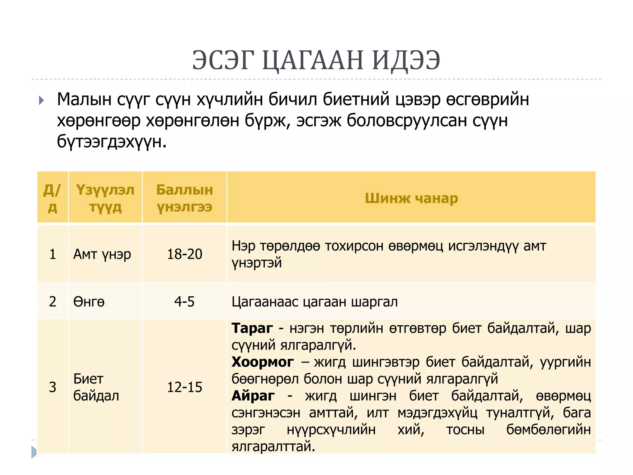 сүү сүүн бүтээгдэхүүний амтлагаа Pptx