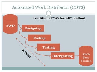 “DST системс” | PPT