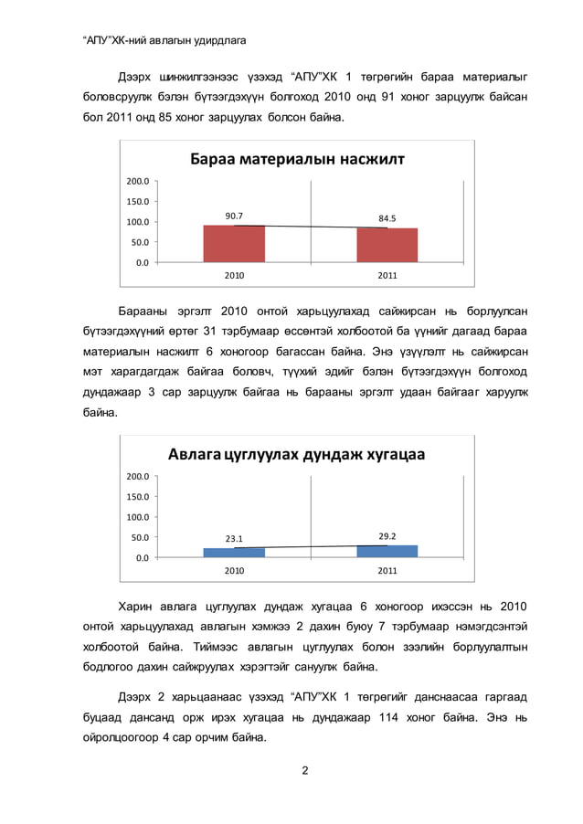 АПУ ХК ний авлагын удирдлага Docx