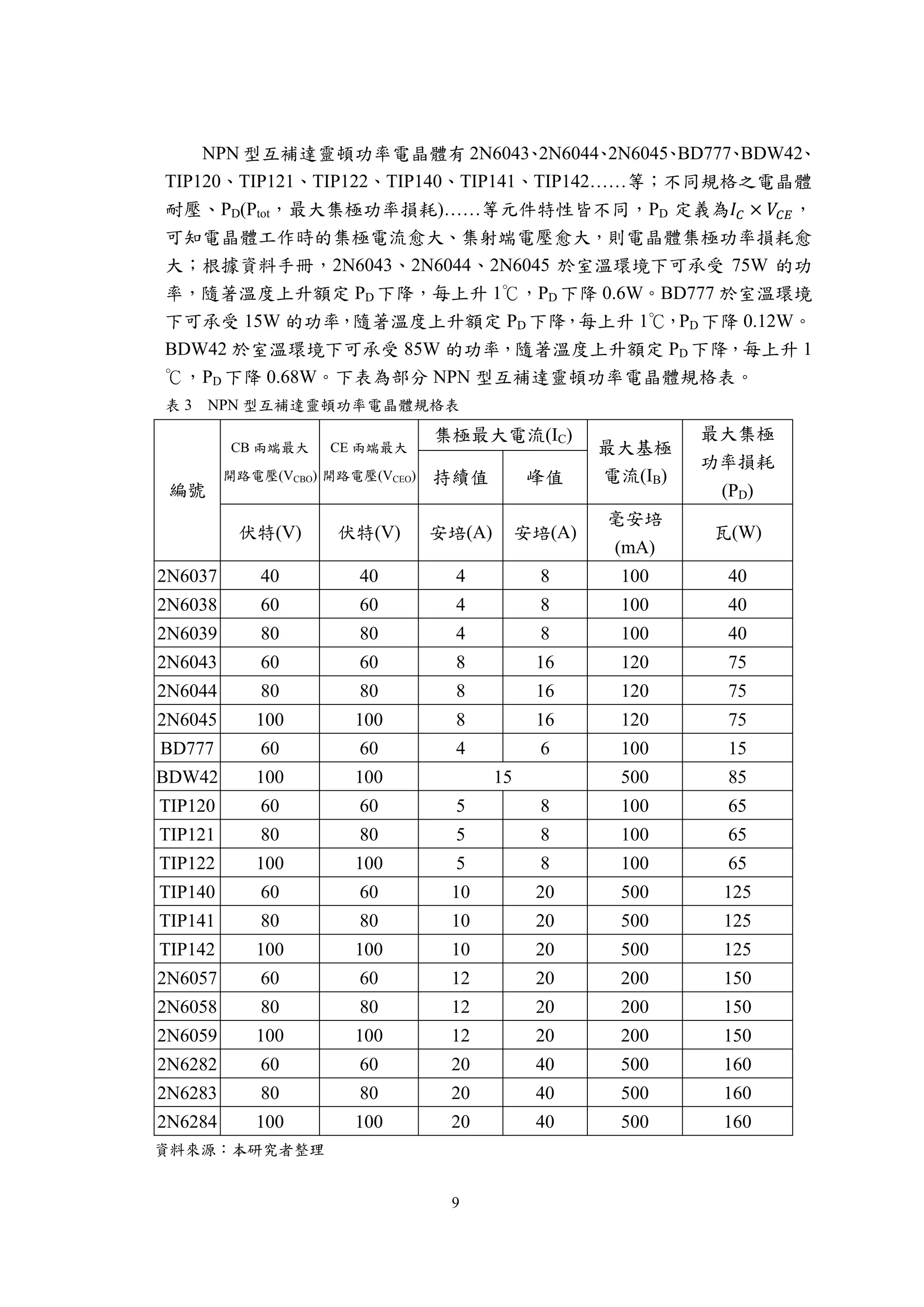 可調式電源供應器之研究 | PDF
