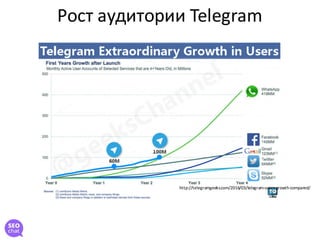 Виктор Каргин. Методы работы в telegram для специалиста | PPT