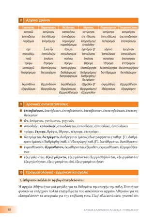 βοηθημα πασχαλιδη | PDF