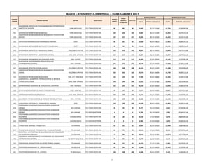 βασεις επιλογη γελ ημερησια-πανελ.2017