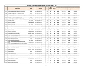 βασεις επιλογη γελ ημερησια-πανελ.2017