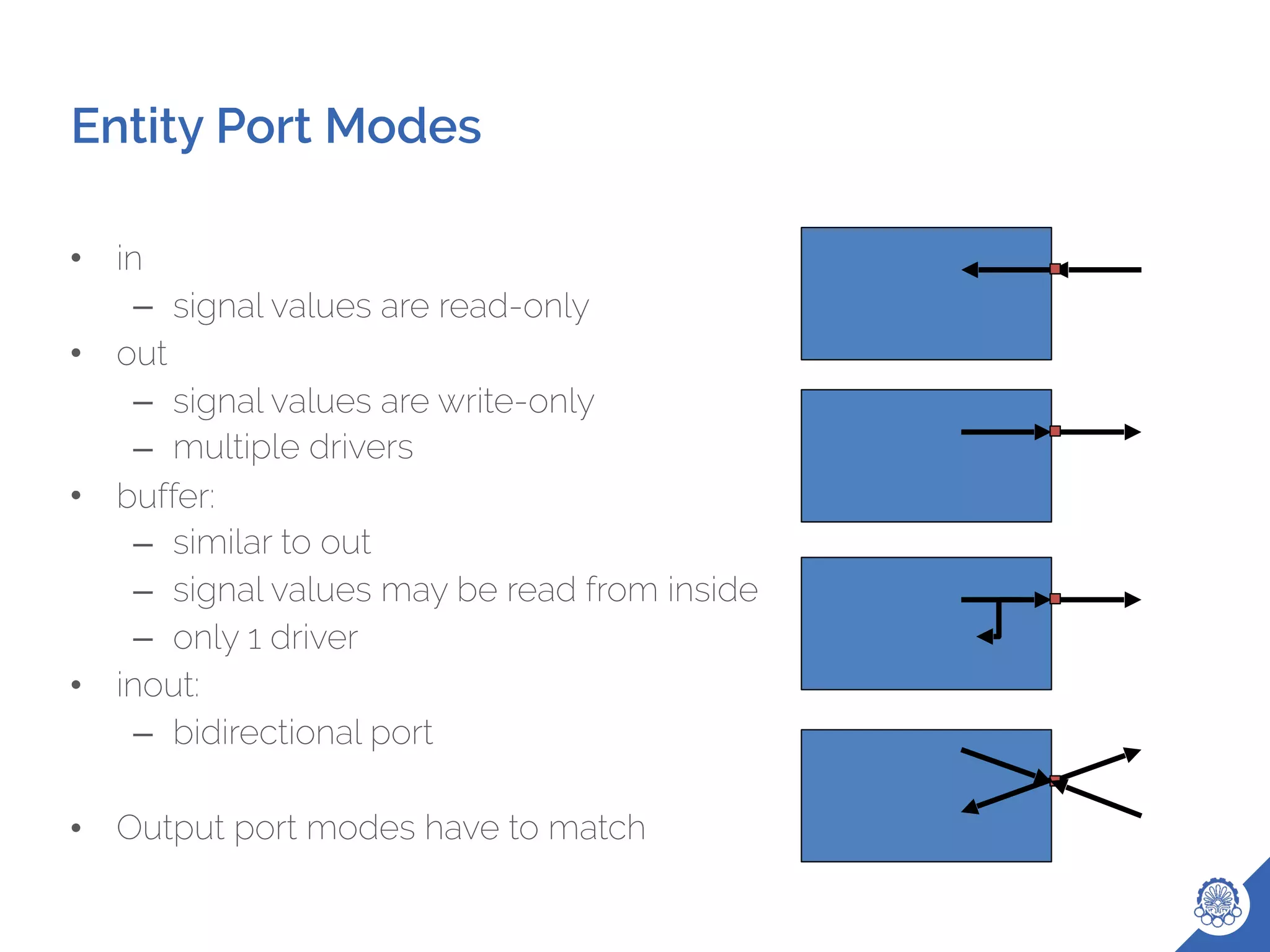Introduction to VHDL | PDF