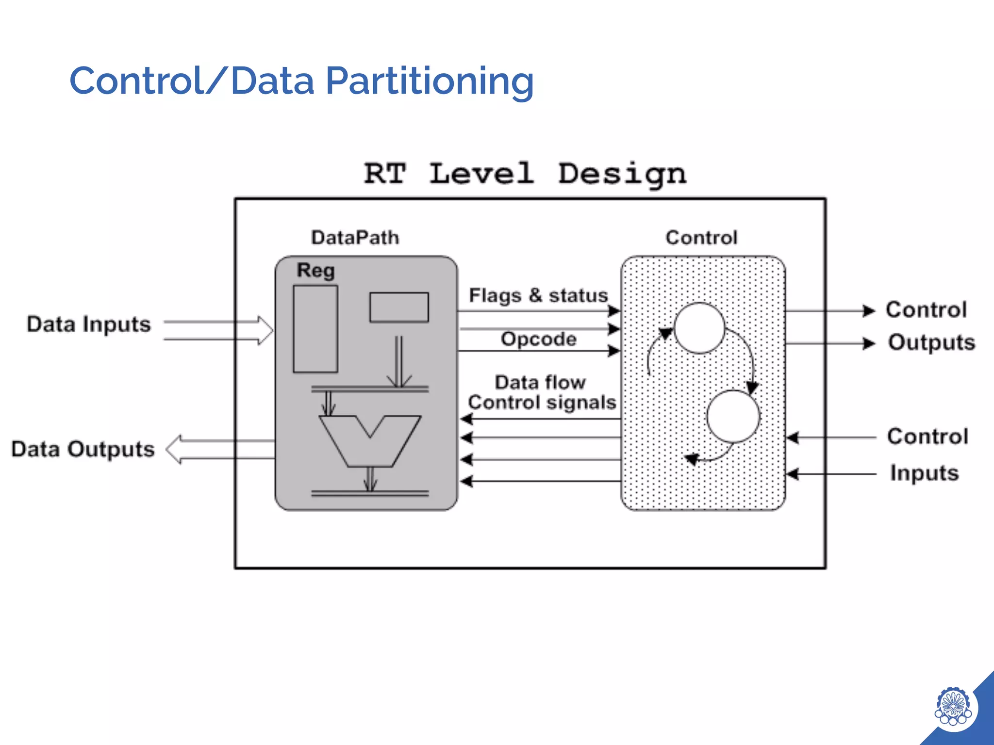Introduction To Vhdl Pdf Programming Languages Computing