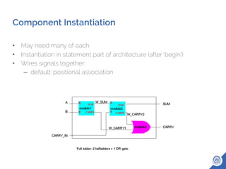 Introduction to VHDL | PDF