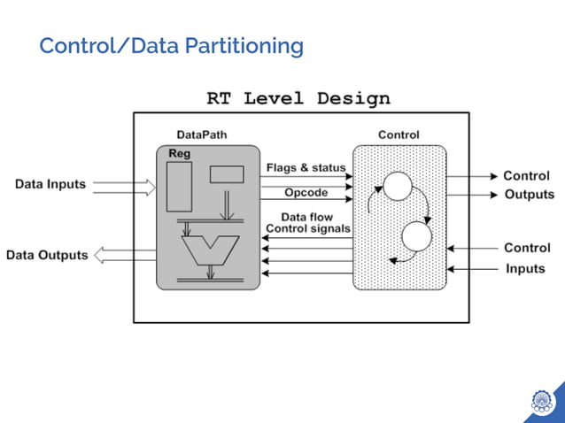 Introduction to VHDL | PDF | Programming Languages | Computing