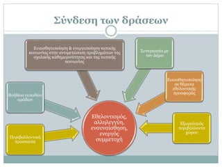 νοιάζομαι και δρω δημοτικό σχολείο νέας καρυάς | PPTX