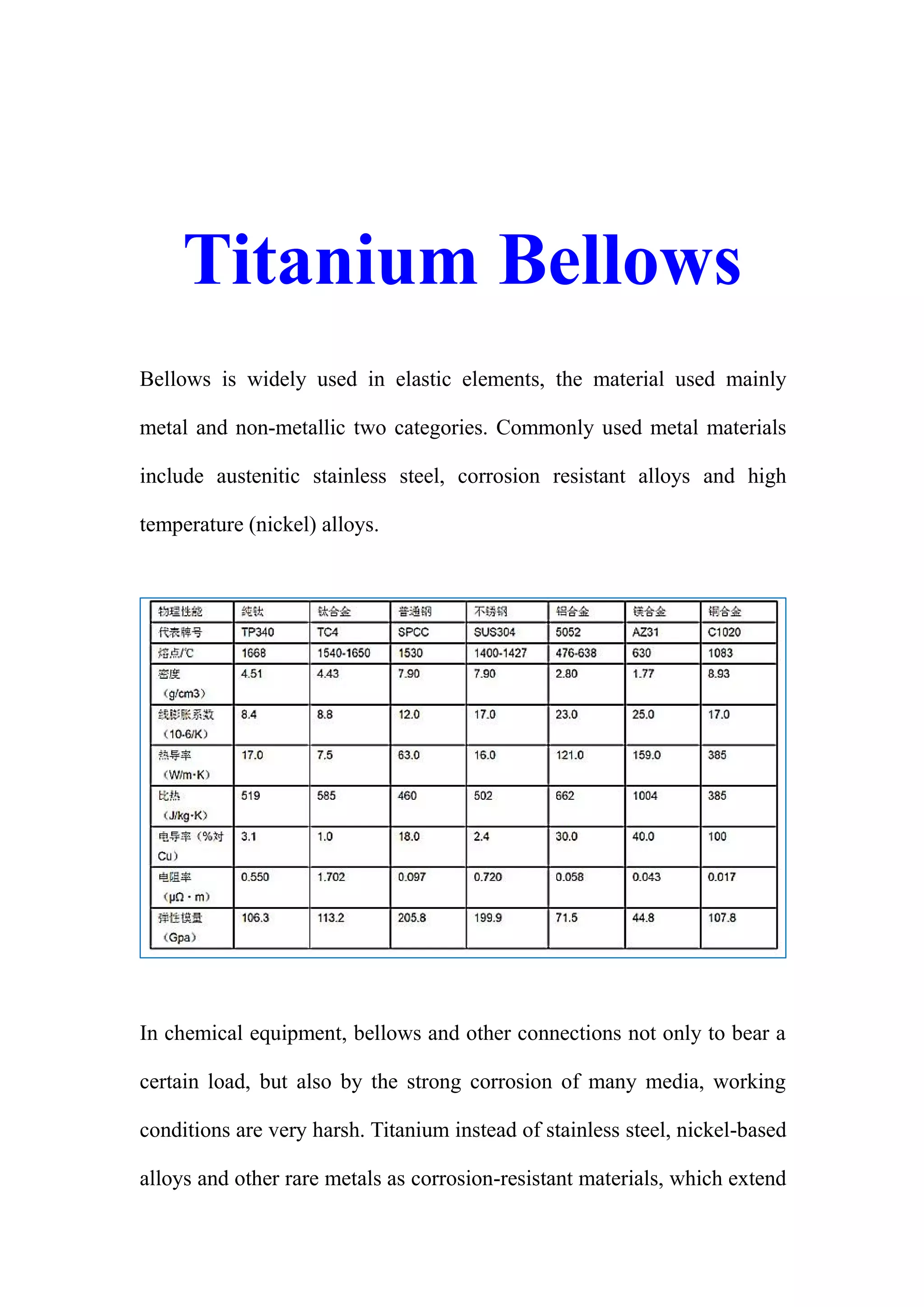 Titanium Bellows(1) | PDF