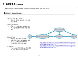 HDFS Overview | PPT