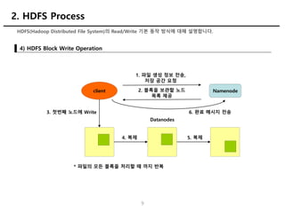 HDFS Overview | PPT