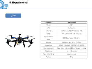Smart Camera UAV를 이용한 오픈소스 기반의 자동촬용 및 UAV image 처리시스템 개발 | PPT