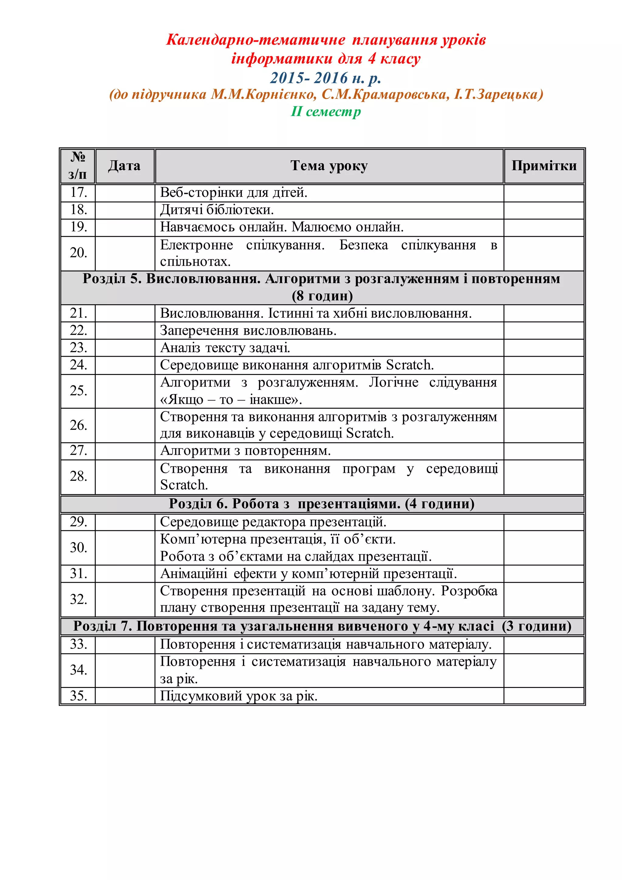 Календарне планування 4 клас Корнієнко Pdf