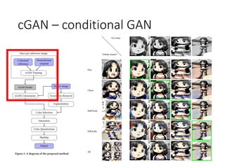 Anime Colorization - with GAN | PPT