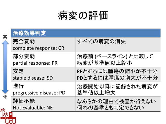 治療効果判定 モニタリングの現状 | PPTX