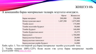 бараа материалын бүртгэл | PPTX