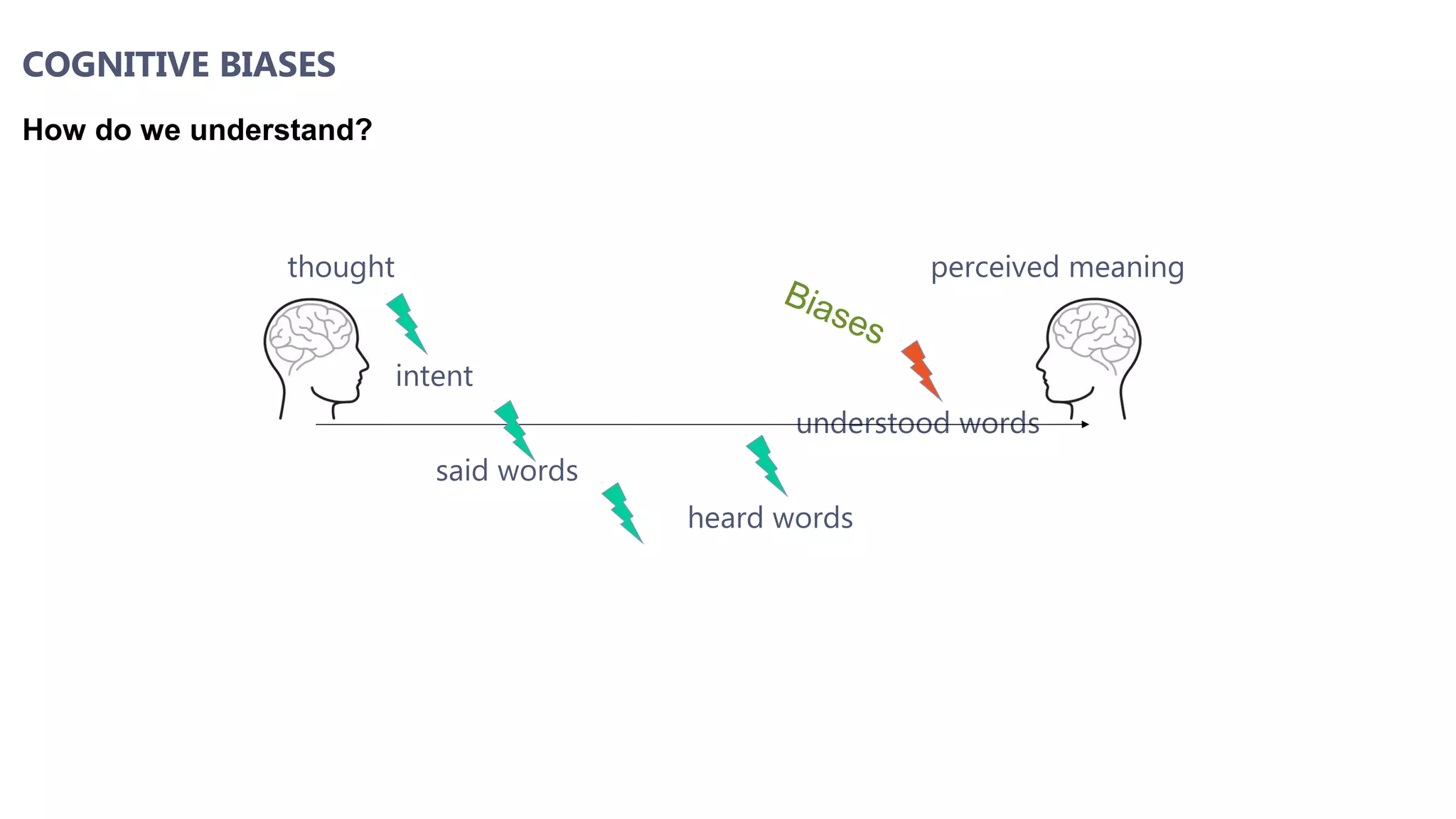 Евгений Осьмак "Cognitive biases in communication and motivation" | PPT