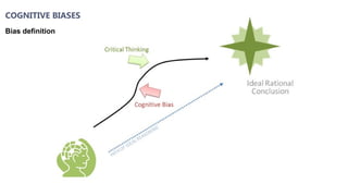 Евгений Осьмак "Cognitive biases in communication and motivation" | PPT