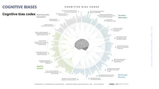 Евгений Осьмак "Cognitive biases in communication and motivation" | PPT