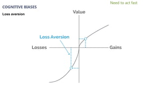 Евгений Осьмак "Cognitive biases in communication and motivation" | PPT