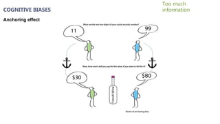 Евгений Осьмак "Cognitive biases in communication and motivation" | PPT