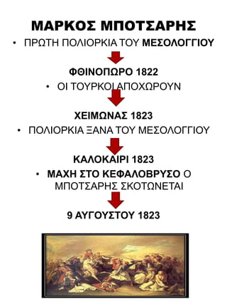 Ιστορική γραμμή για τα γεγονότα της ελληνικής επανάστασης του 1821 | PPTX