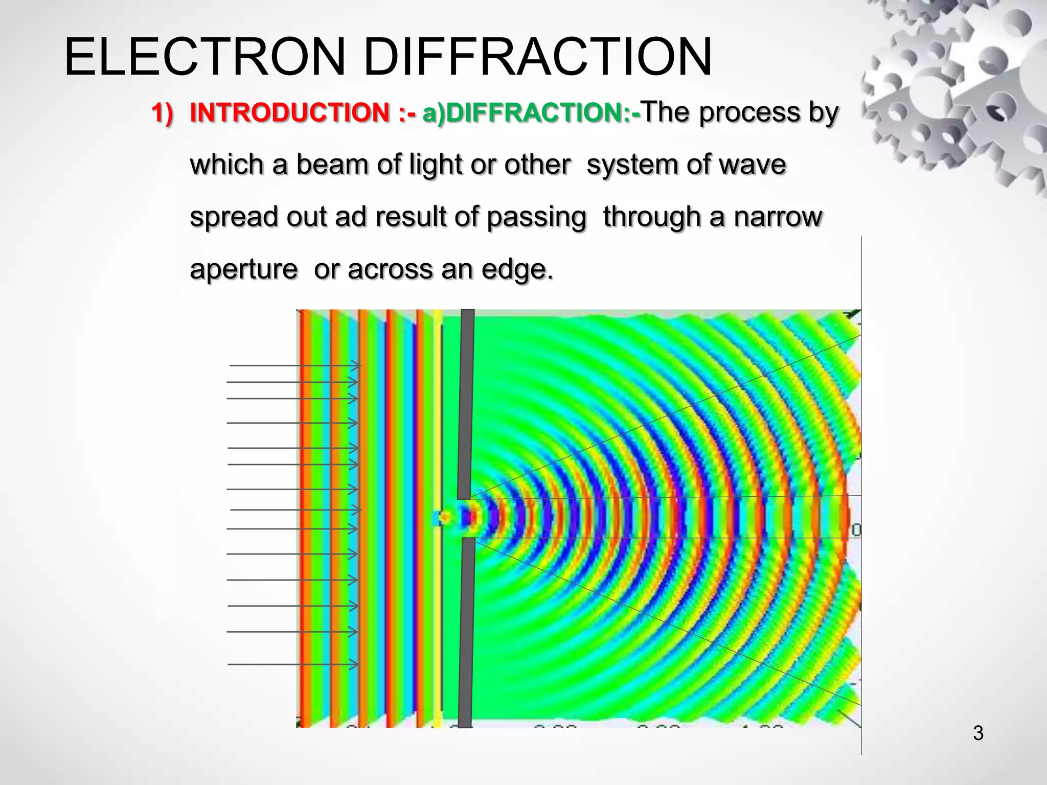 .Electron diffraction for m.sc, student complete unit | PPTX