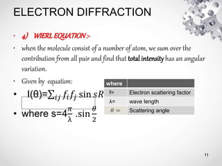 .Electron diffraction for m.sc, student complete unit | PPTX