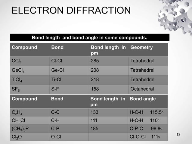 .Electron diffraction for m.sc, student complete unit | PPTX