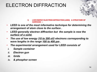 .Electron diffraction for m.sc, student complete unit | PPTX