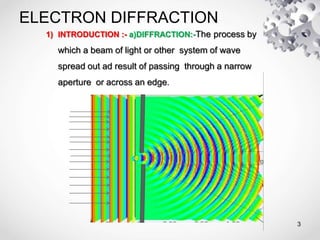 .Electron diffraction for m.sc, student complete unit | PPTX
