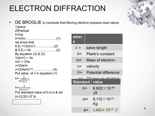 .Electron diffraction for m.sc, student complete unit | PPTX