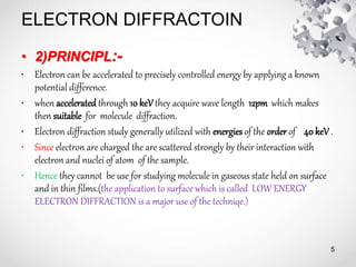 .Electron diffraction for m.sc, student complete unit | PPTX