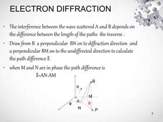 .Electron diffraction for m.sc, student complete unit | PPTX