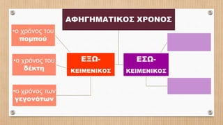 ΣΤΟΙΧΕΙΑ ΑΦΗΓΗΜΑΤΟΛΟΓΙΑΣ | PPTX
