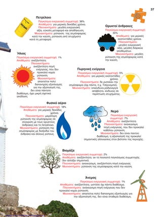 Φυσικά ΣΤ΄. 1. 12. ΄΄Ανανεώσιμες και μη πηγές ενέργειας ΄΄ | PDF