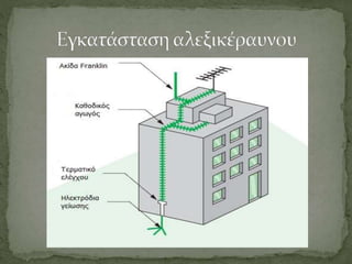 Ο Βενιαμίν Φραγκλίνος και το διάσημο πείραμα με τον χαρταετό | PPTX