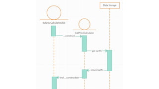 Working with legacy code | PDF