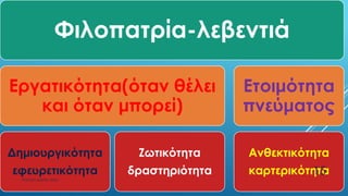 Η Ελλάδα στον κόσμο-Ενότητα 1η- γλωσσα γ γυμνασιου | PDF