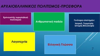 Η Ελλάδα στον κόσμο-Ενότητα 1η- γλωσσα γ γυμνασιου | PDF