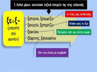 αχωριστα μορια | PPT