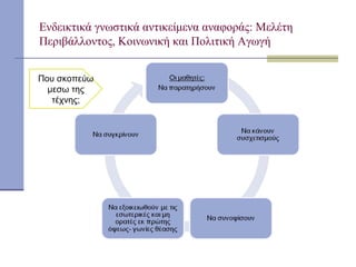 Mοτίβα έντεχνου συλλογισμού | PPT