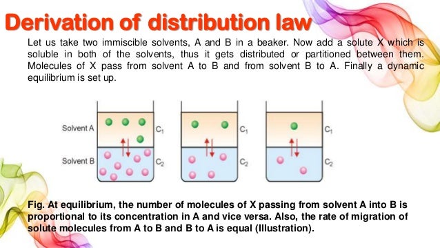 Solution (Chemistry) MANIK
