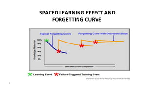 Interactive Spaced-Education (ISE) to teach the Physical examination: a ...