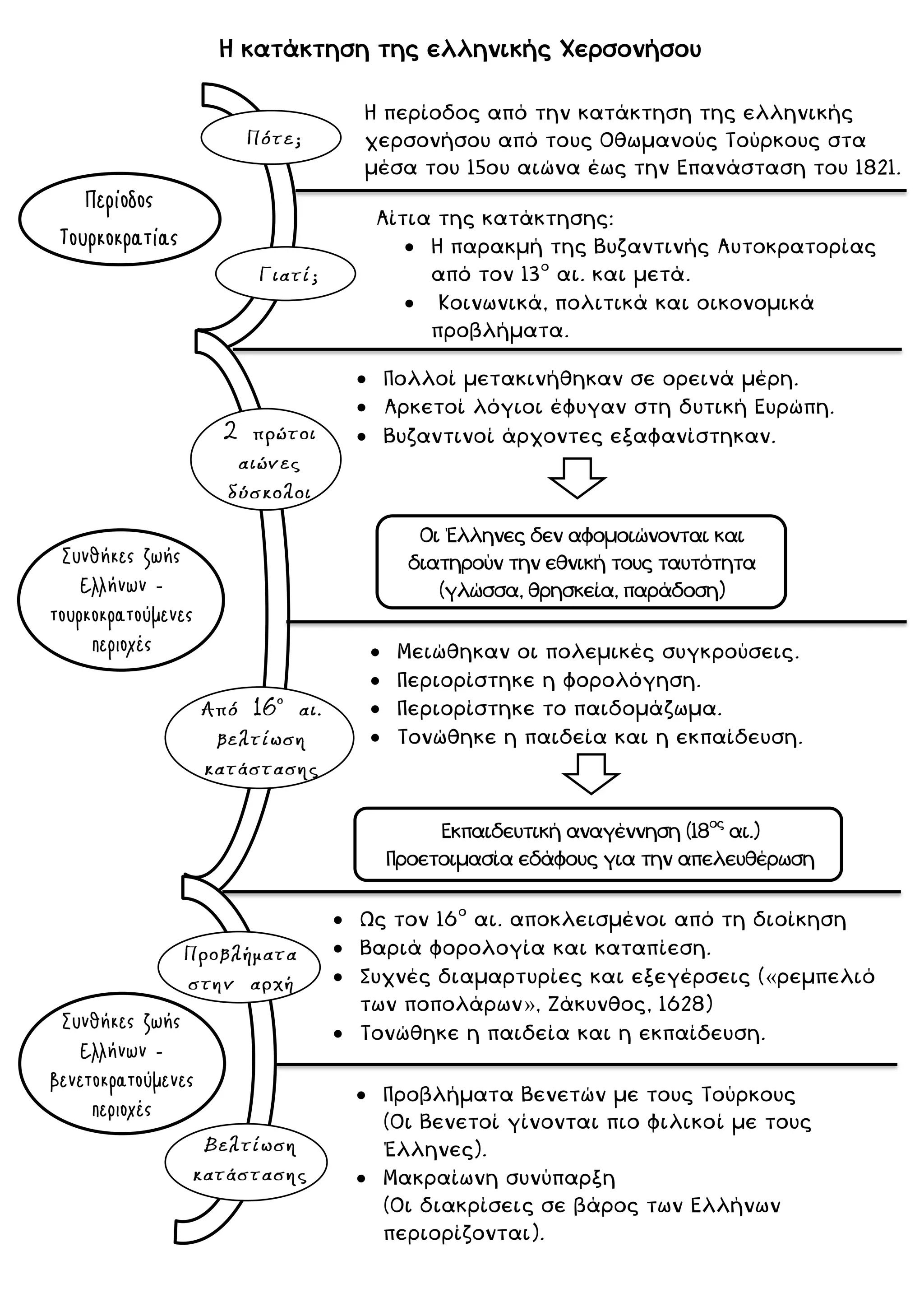 Η κατάκτηση της ελληνικής Χερσονήσου | PDF