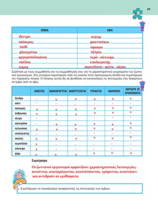 Φυσικά ΣΤ΄. 3. 1. ΄΄ Χαρακτηριστικά της ζωής ΄΄ | PDF