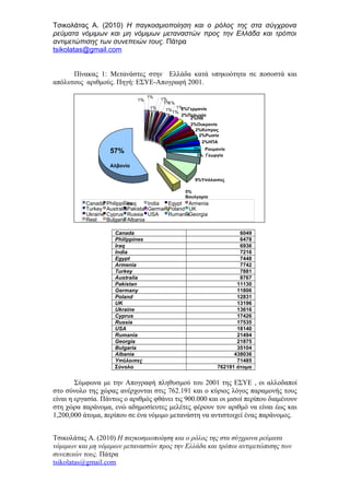 Τσικολάτας Α. (2010) Η παγκοσμιοποίηση και ο ρόλος της στα σύγχρονα ...