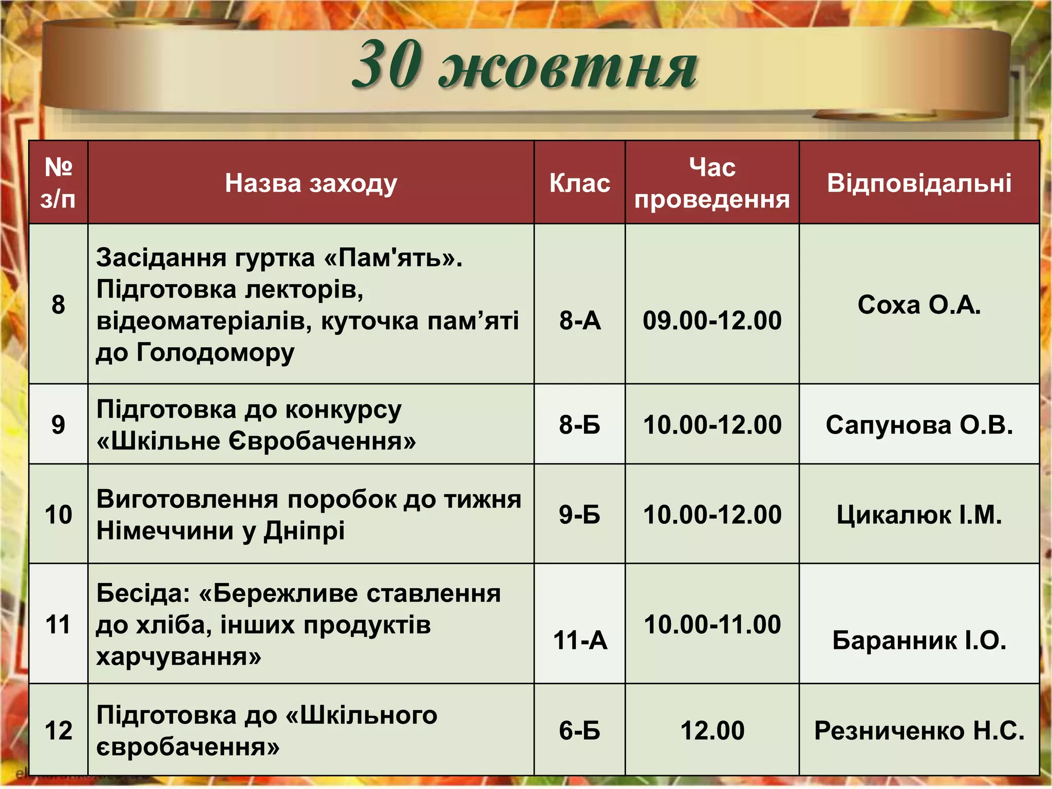 план роботи на осінніх канікулах Ppt