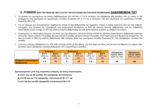 κπγ προδιαγραφές β_περιόδου | PDF